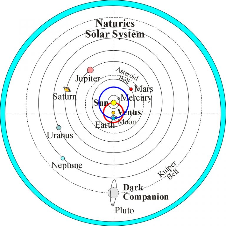 SO5. Callisto – the oldest primordial planet in the Solar System ...